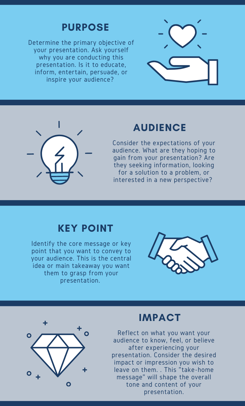 Basic Skills in Presentations: 2. Establish the purpose of the ...