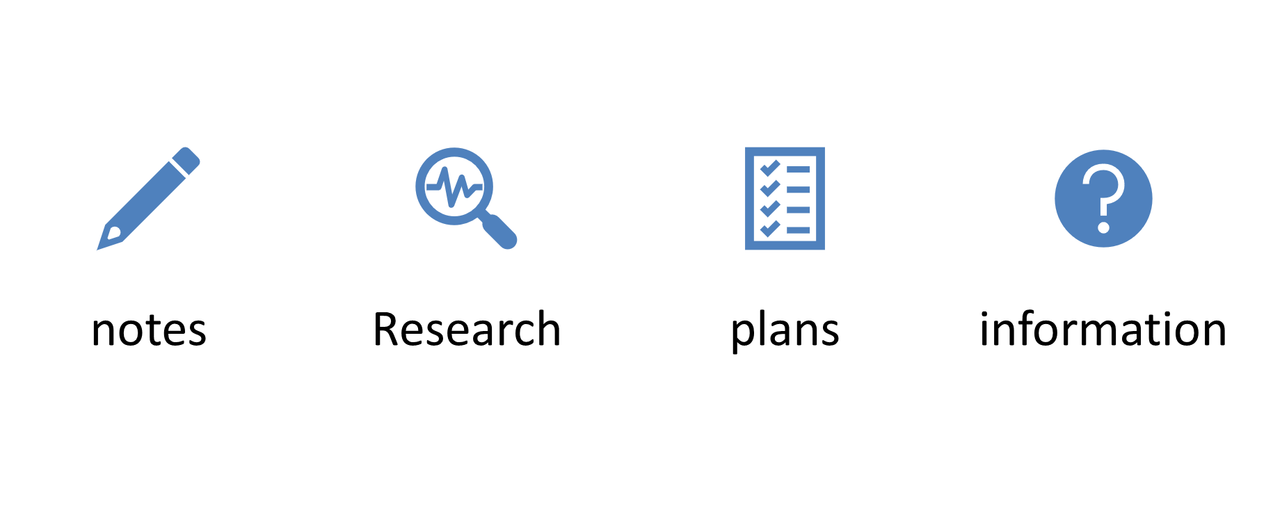 Activity: Create a OneNote Notebook | myStudentSkillsHub