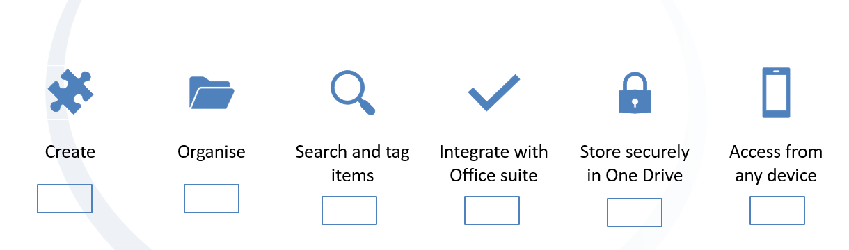 Activity: Create a OneNote Notebook | myStudentSkillsHub
